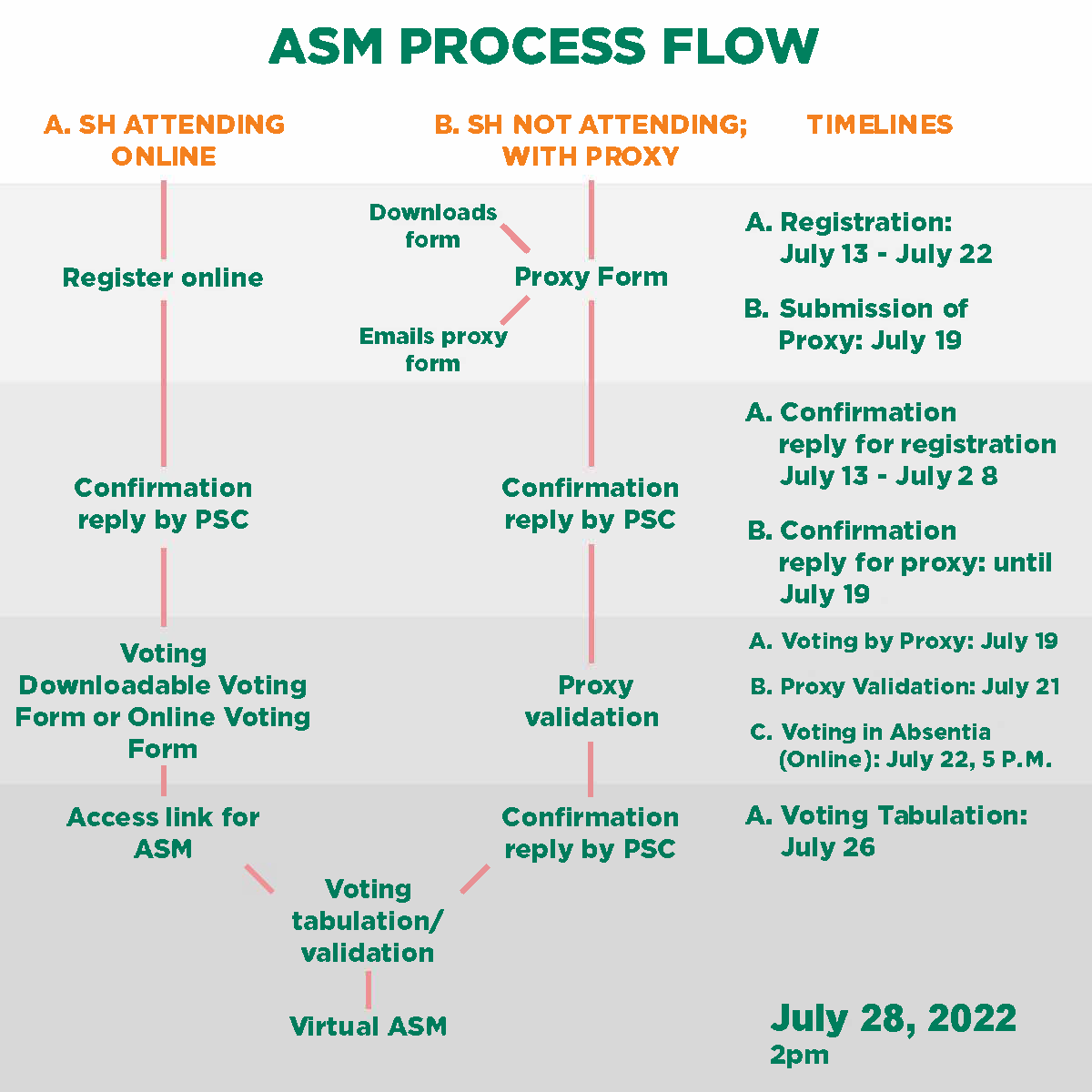 7-Eleven | PSC 2020 Annual Stockholders’ Meeting