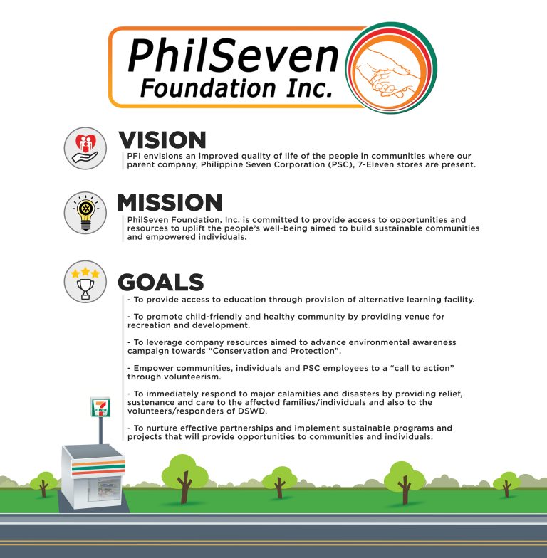 7-Eleven | Corporate Social Responsibility